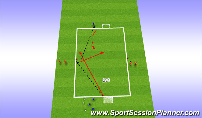 Football/Soccer: Defending 2v1s and 2v2 in all areas (Tactical: Defensive principles, Academy ...