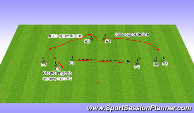 Football/Soccer: Transition Drill (Possession, pressure, tracking ...