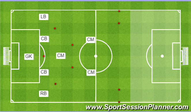 Football/Soccer: 28.08 - BU14 - 4-3-3 Shape Work (#4 Splitting CBs and ...