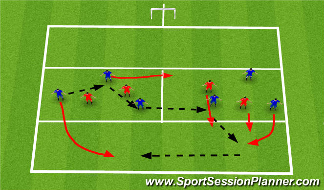 Football/Soccer: Possession with a Purpose (Tactical: Combination play ...