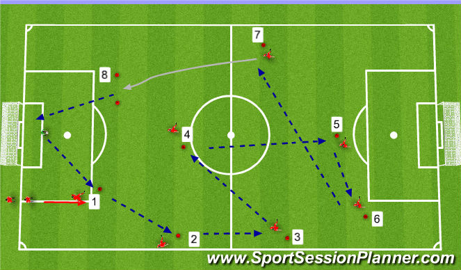 Football/Soccer: Build-up (Tactical: Combination play, Moderate)