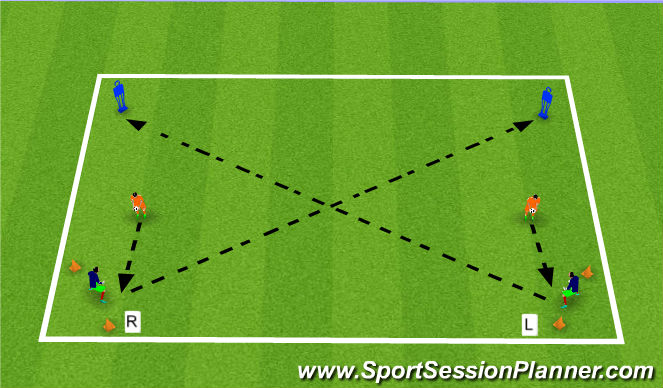 Football/Soccer: Backwards (Goalkeeping: Distribution, Beginner)