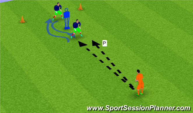 Football/Soccer: Backwards (Goalkeeping: Distribution, Beginner)