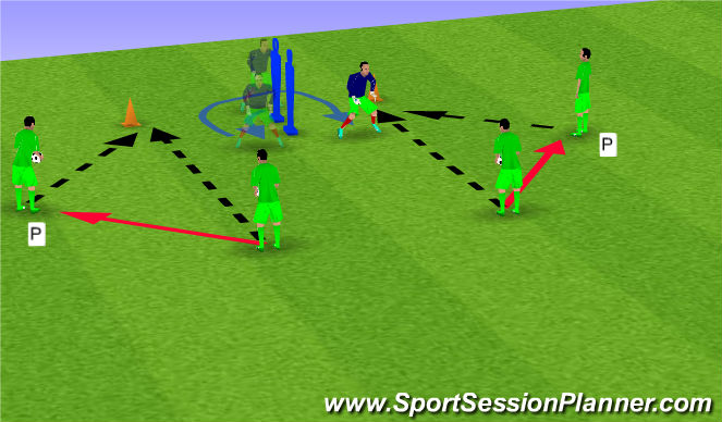 Football/Soccer: Backwards (Goalkeeping: Distribution, Beginner)