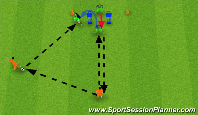 Football/Soccer: Backwards (Goalkeeping: Distribution, Beginner)