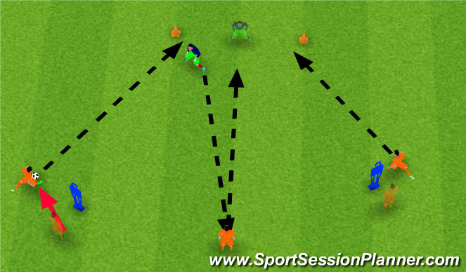 Football/Soccer: Backwards (Goalkeeping: Distribution, Beginner)
