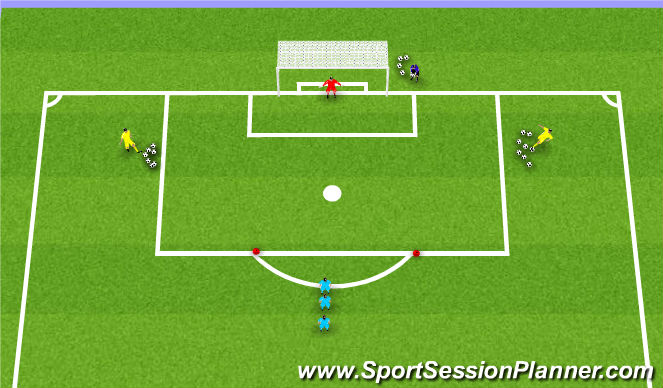 Football/Soccer: Goal Scoring (Tactical: Attacking principles, Moderate)