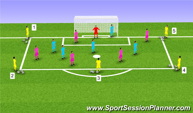 Football/Soccer: Goal Scoring (Tactical: Attacking principles, Moderate)