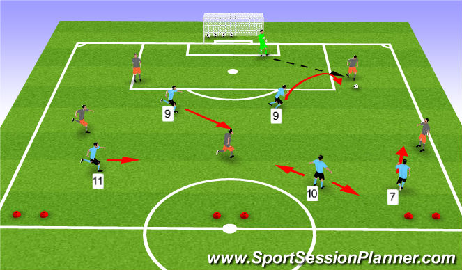 Football/Soccer: High Press in a 1-3-5-2 (Tactical: Functional, Moderate)