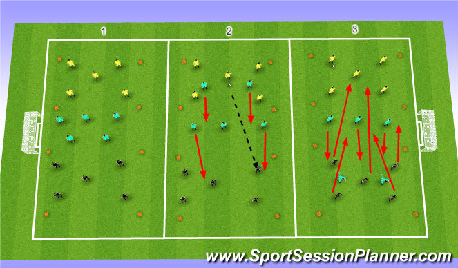 Football/Soccer: Transitional Session (Academy: Attacking transition ...