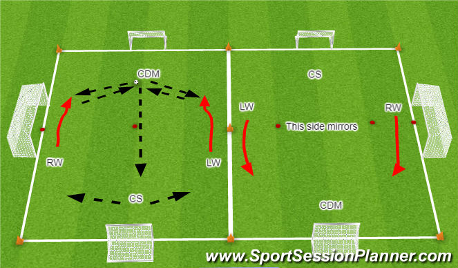 Football/Soccer: Attacking from the middle third - JB 10's (Tactical ...