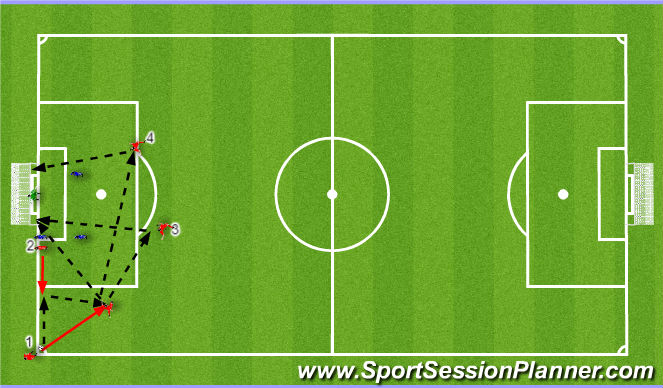 Football/Soccer: GU12 B01W02W (Set-Pieces: Corners, Beginner)