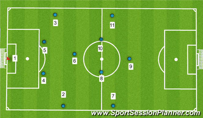 Football/Soccer: System Of Play 1-4-3-3 (Tactical: Attacking principles ...