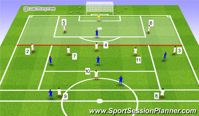 Football/Soccer: Building the attack from the Defensive Third (Tactical ...