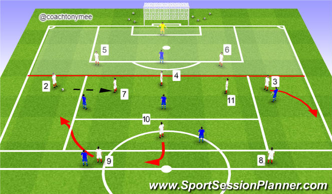 Football/Soccer: Building the attack from the Defensive Third (Tactical ...