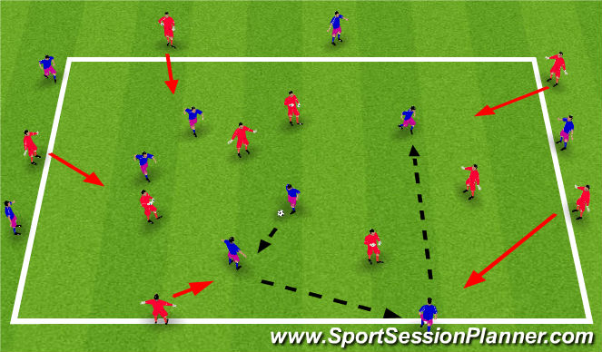 Football/Soccer: DEFENSIVE TRANSITION (Tactical: Defensive principles ...