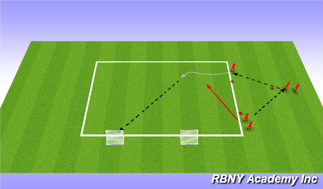 Football/Soccer: STOPS STARTS - RDS Development (Technical: Attacking ...