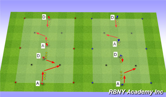 Football/Soccer: CHANGE OF DIRECTION - RDS Development (Technical ...