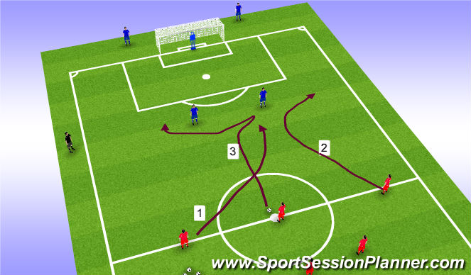 Football/Soccer: Attacking Runs Opposed AJ (Technical: Attacking skills ...