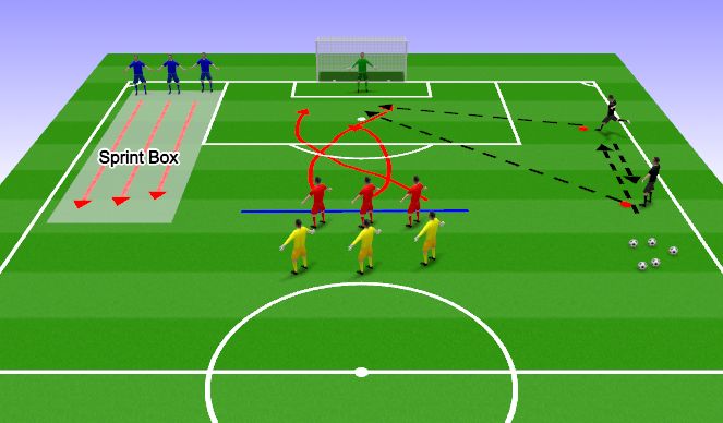 Football/Soccer: Crossing & Finishing (one part of another session ...