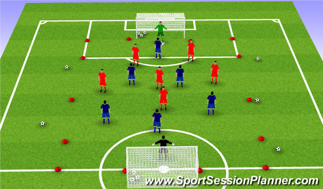 Football/Soccer: Passing Session (Technical: Passing & Receiving ...