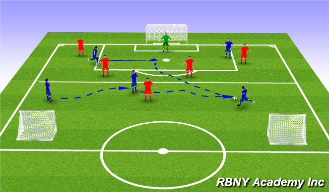 Football/Soccer: Build up in the opponent half/Passing&Receiving U10-15 ...
