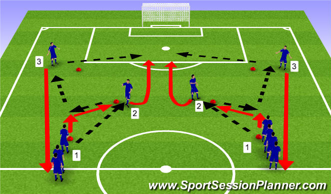 Football/Soccer: Combination - Wall Pass (Tactical: Combination play ...