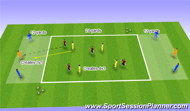 Football/Soccer: Possession based Overload skill game (Tactical: Combination play, Academy Sessions)