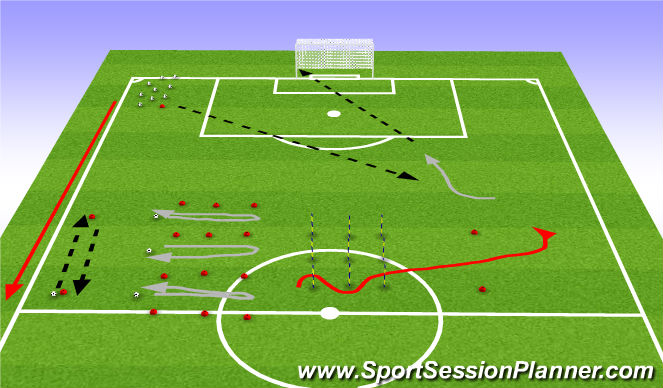 Football/Soccer: Technical Session (Technical: Attacking skills, Moderate)
