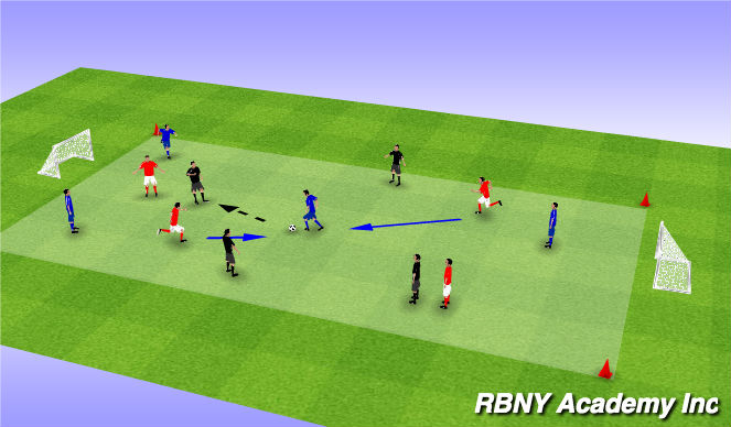 Football/Soccer: Passing (Technical: Passing & Receiving , Academy ...