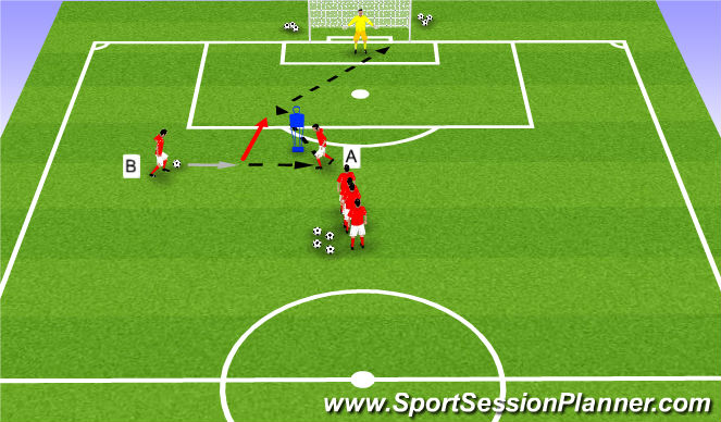Football/Soccer: Combination play to create goal scoring opportunities ...