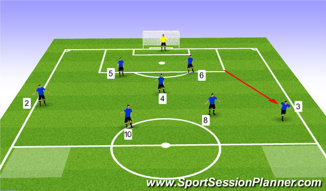 Football/Soccer: Training 10.9.19 (Recovery Runs) (Tactical: Positional ...