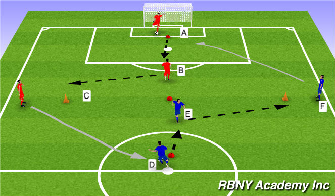 Football/Soccer: Week 2 - 3rd Man Runs (Tactical: Combination play ...