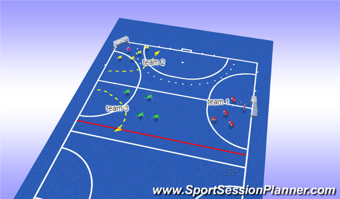 Hockey: Counter attack counter defence - pre season (Mental: Team, Senior)