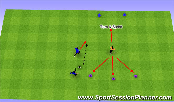 Football/Soccer: Movement of feet defensively (Dick Bate) (Functional ...