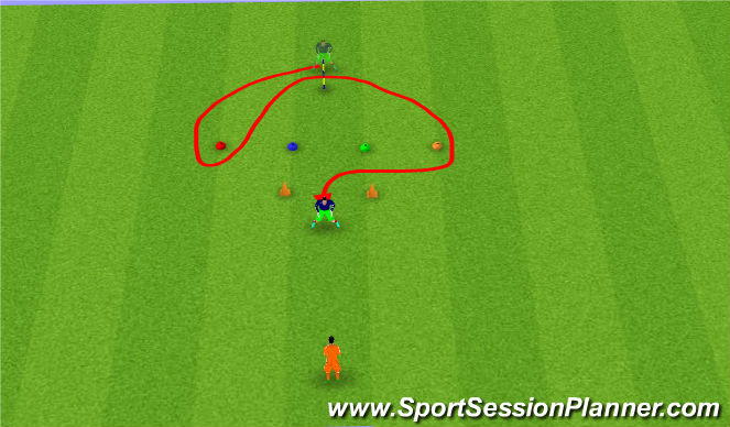 Football/Soccer: Footwork (Goalkeeping: General, Beginner)