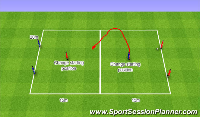 Football/Soccer: 19.09.11 (Tactical: Attacking principles, Moderate)
