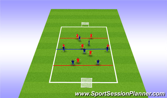 Football/Soccer: Build Up and Counter (Tactical: Decision making ...
