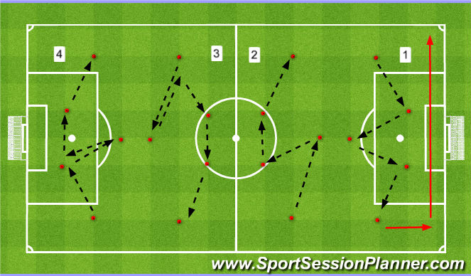 Football/Soccer: 12.09 - BU14 - RB-RCB-LCB-LB-CDM Passing Tech and Positional Rondo (Tactical ...