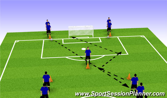 Football/Soccer: Shooting w/ practice on long balls (Technical ...