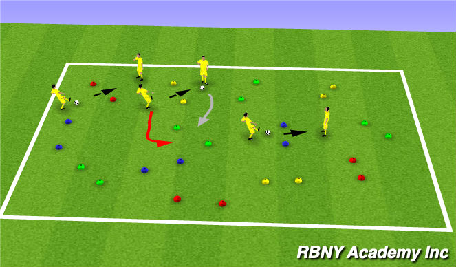 Football/Soccer: U8 Passing (Technical: Passing & Receiving , Academy Sessions)