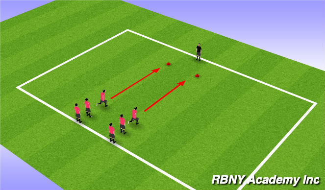 Football/Soccer: U15B Receving (Technical: Passing & Receiving , Academy Sessions)