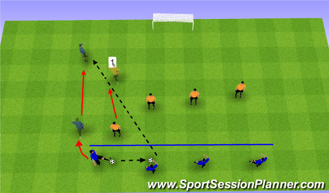 Football/Soccer: Defensive Shape (Tactical: Positional understanding ...