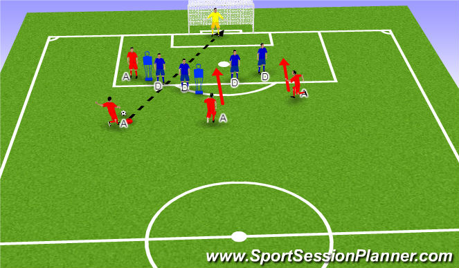 Football/Soccer: GU12 B02W04M Free kicks / 2v1+1 (Tactical: Defensive ...