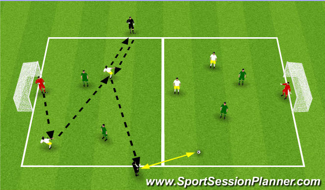 Football/Soccer: Attacking in the final third (Tactical: Attacking ...