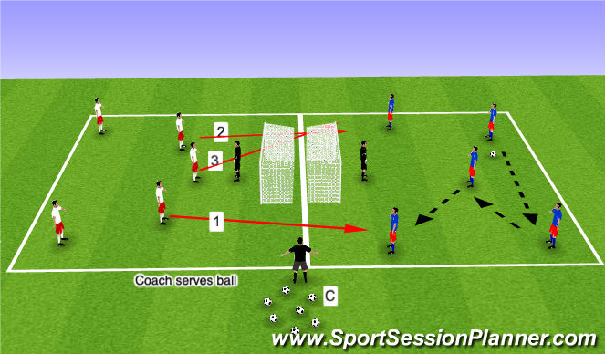 Football/Soccer: Sample (Tactical: Functional, Beginner)