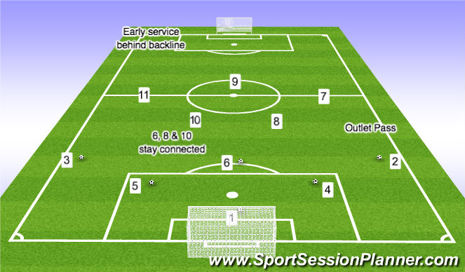 Football/Soccer: Transition Offense (Academy: Attacking transition game ...