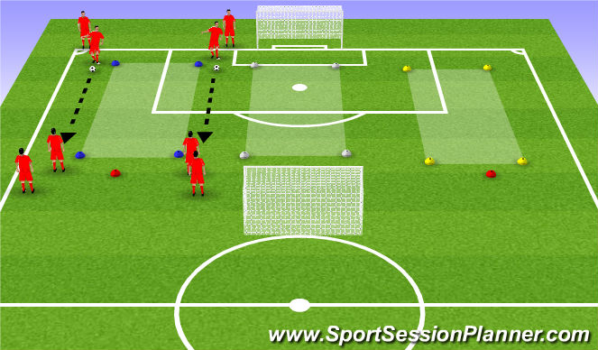 Football/Soccer: Passing Session (Technical: Passing & Receiving ...