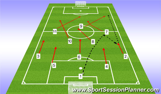 Football/Soccer: Transition Offense (Academy: Attacking transition game ...