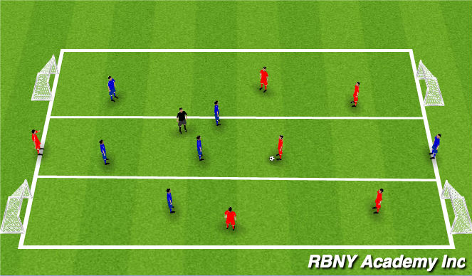 Football/Soccer: Switching Point of Attack (Tactical: Switching play, Academy Sessions)